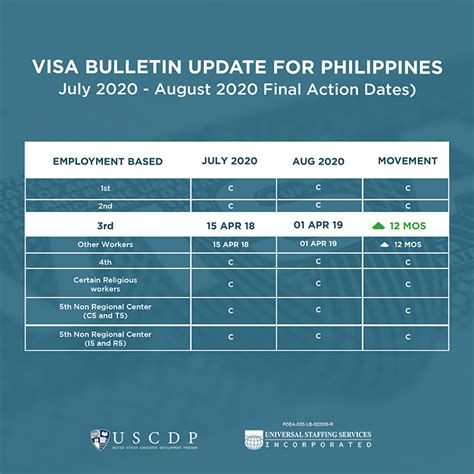Uscis Visa Bulletin April 2025 Release Date Jasper B Spencer