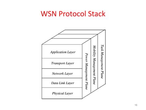 Wireless Sensor Networks PPTX