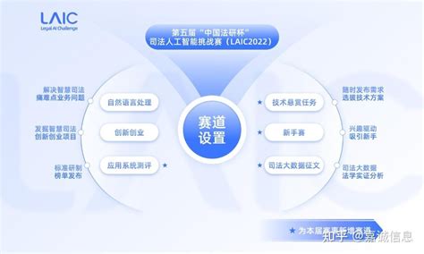 第五届 中国法研杯” 嘉诚信息多赛道排名前列！ 知乎