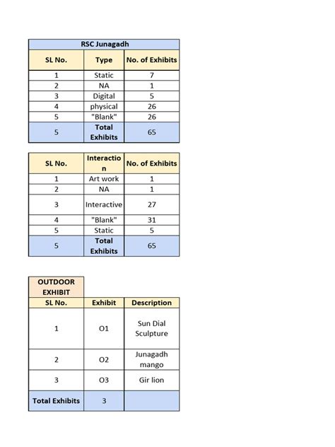 Rsc Junagadh Exhibit Specification List Pdf Rotation Around A Fixed Axis Buoyancy