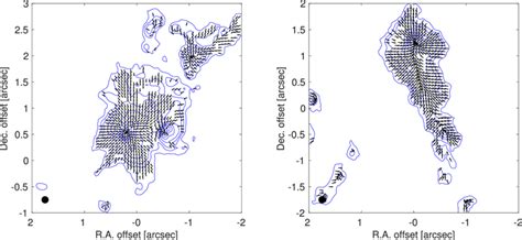 Local Gravitational Vector Fields G Loc For W51 E2 Left Panel And E8