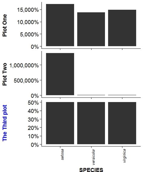 R Specify Plot Height In Plot Grid With Hv Aligment Cowplot Stack Overflow
