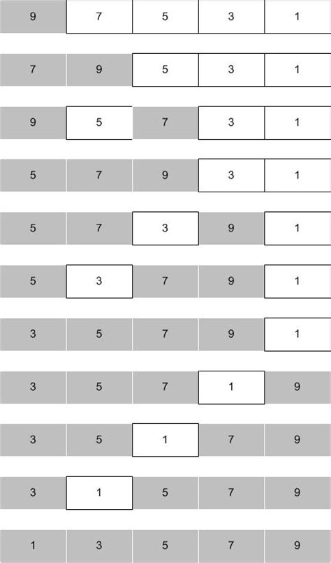 Modul Java Sorting Insertion Sort Mikamerah Blog