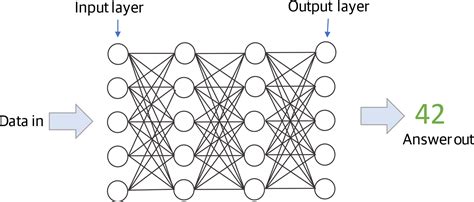 1 Introduction Strengthening Deep Neural Networks Book