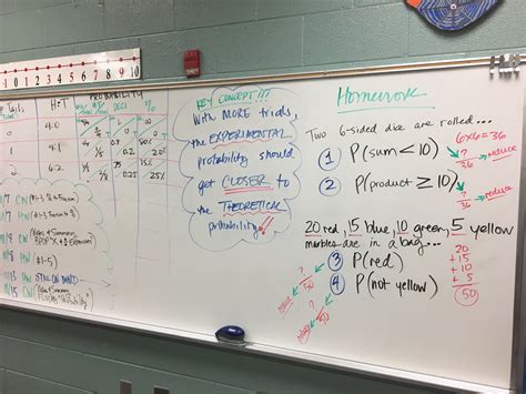 Blog Archives MR LOPEZ S MATH CLASS
