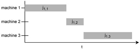 Algorithms Free Full Text A Hybrid Discrete Memetic Algorithm For