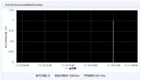 Mysql 线上问题处理案例：出乎意料的数据库连接池 京东云技术团队 京东云技术新知 Segmentfault 思否