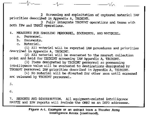 Fm 34 54 Appendix A