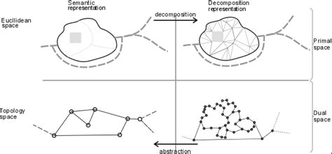 A Graphical Representation For Free Space Routing Model Download