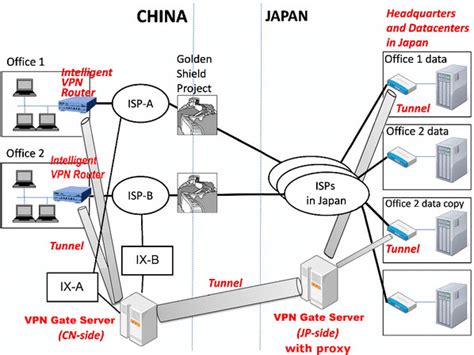 Our Network Virtualization Solution Download Scientific Diagram