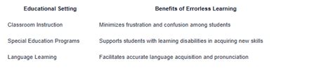 Errorless Learning Complete Guide Arms Wide Open Aba Therapy