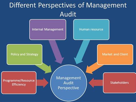 Management Audit Concept And Scope Stunited News Feed
