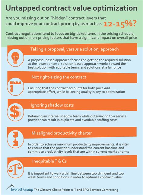 Untapped Contract Value Optimization Market Insights™ Everest Group