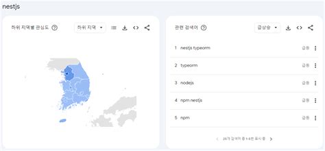 Nodejs 웹 프레임워크