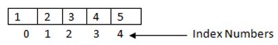 Typescript Array Learn Various Methods Of Typescript Array