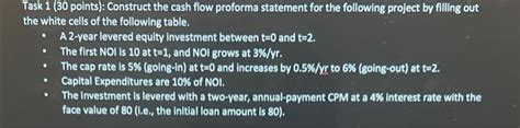 Solved Task 1 30 Points Construct The Cash Flow Proforma