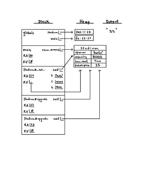 Practice Memory Diagrams Organized By Topic Comp S
