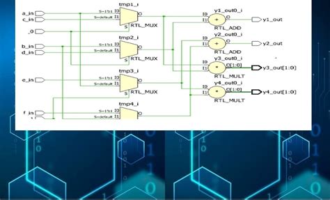 Performance Improvement Techniques For Design Computer Science