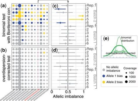 How Foreign Rna Spike Ins Enable Accurate Gene Expression Alexander Gimelbrant Posted On The