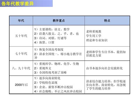 从学生到职业人的角色转变文档之家
