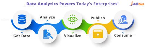 Introduction To Data Analytics A Comprehensive Guide