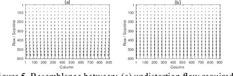 figure 1 from learning structure and motion aware rolling shutter