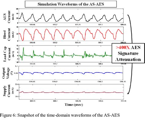 Block Diagram Of The Smc Loop With Shunt Ldo In As Aes Download