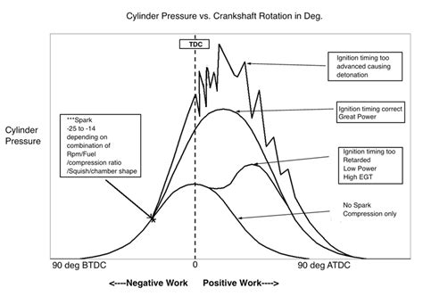 Engine Combustion Pressure Analysis Dbr Inc