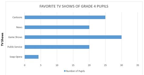 Lesson Horizontal Bar Graph MLGCL