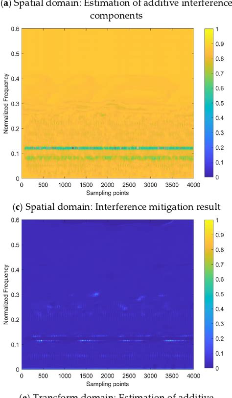 Figure 14 From An Interference Mitigation Method For Fmcw Radar Based On Timefrequency