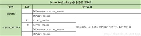 国密ssl协议开发总结（附报文详细分析） 0xe013 csdn博客