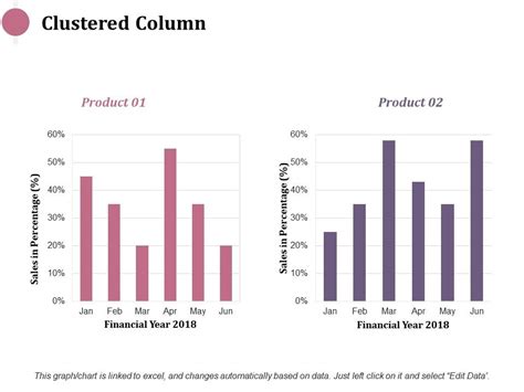 Clustered Column Investment Ppt Infographics Example Introduction PowerPoint Presentation