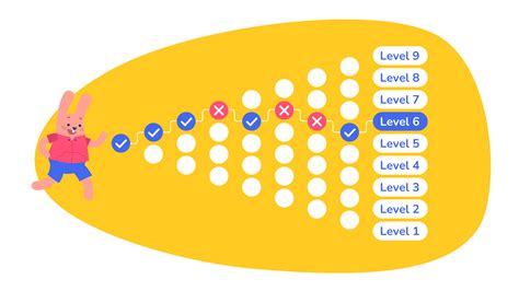 smart testing smarter learning introducing bookr s new adaptive