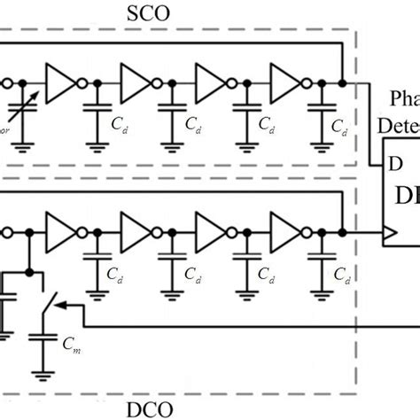 Proposed Fully Digital Capacitive Sensor Interface Download