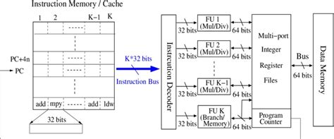 Icrg Shanghai Jiao Tong University Parallel Computer Architecture