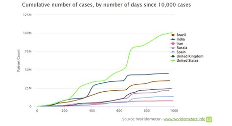 Misleading Statistics Can Be Dangerous Some Examples