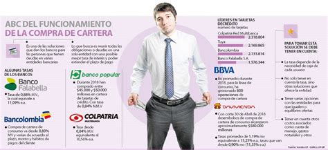 Colpatria Apuesta Por La Compra De Cartera Para Liderar Ese Negocio