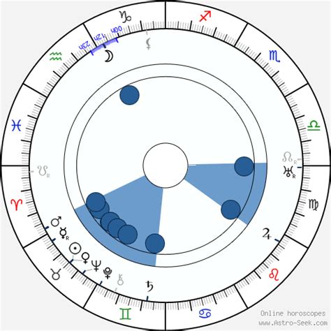 Birth Chart Of Jess Cavin Astrology Horoscope