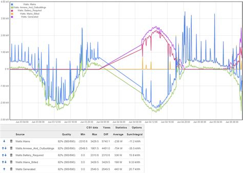 Possible Sd Card Issue Or User Error Support Iotawatt User Community