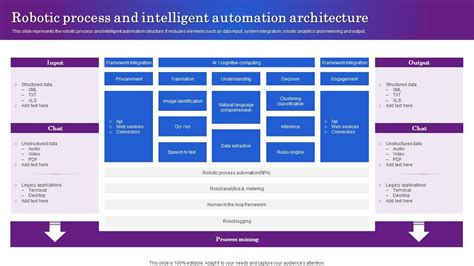Robotic Process And Intelligent Automation Architecture Ppt Template