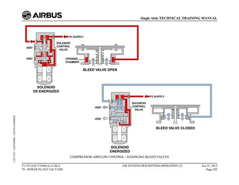 70 Power Plant Iae V2500 Technical Training Pdf