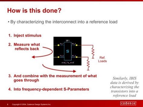 How Is This Done By C