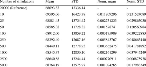 Mean Std Normalized Mean And Normalizes Std For Global Cost Of The