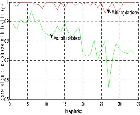 Figure 3 From Face Recognition Using Image Gradient Regression Approach
