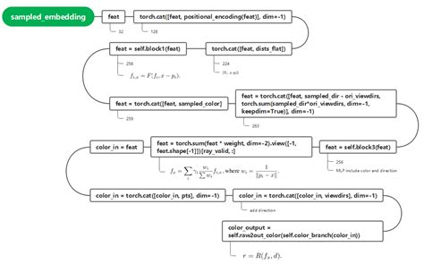 Network Details · Issue 52 · Xharliepointnerf · Github