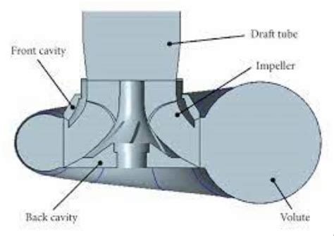 single stage mixed flow centrifugal pump for chemical process