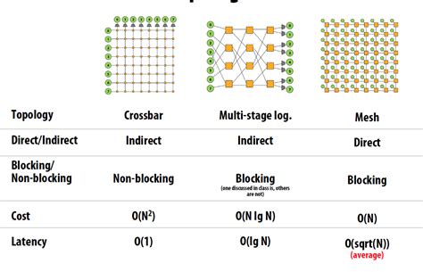 Parallel Architecture And Programing Vii Freecookie🍪 Blog