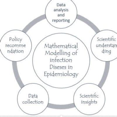 Mathematical Modelling Of Infectious Diseases In Epidemiology Using R Tickets FineResults