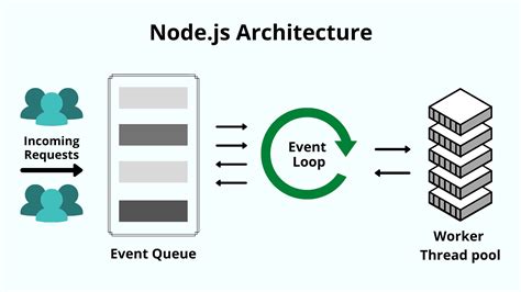 Nodejs Vs Python Escolha A Melhor Tecnologia Para O Seu Aplicativo Web