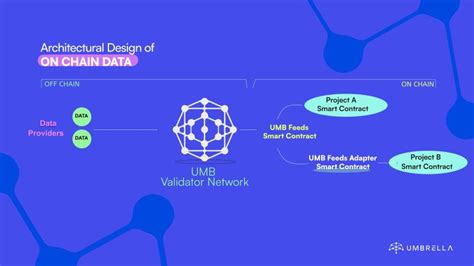 Umbrella Network On Linkedin Oracle Data Blockchain Dapps Crypto Token Smartcontracts